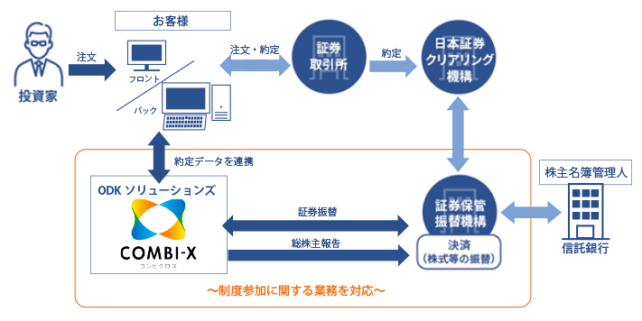 combi-x | サキガケ SAKIX